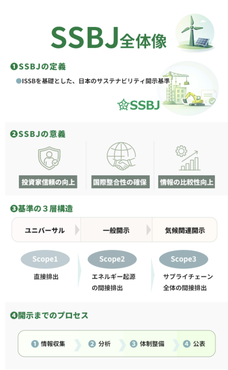 SSBJとは？開示項目の基準や義務化の流れ、対策に必要な要素を解説！ - CO2メディア